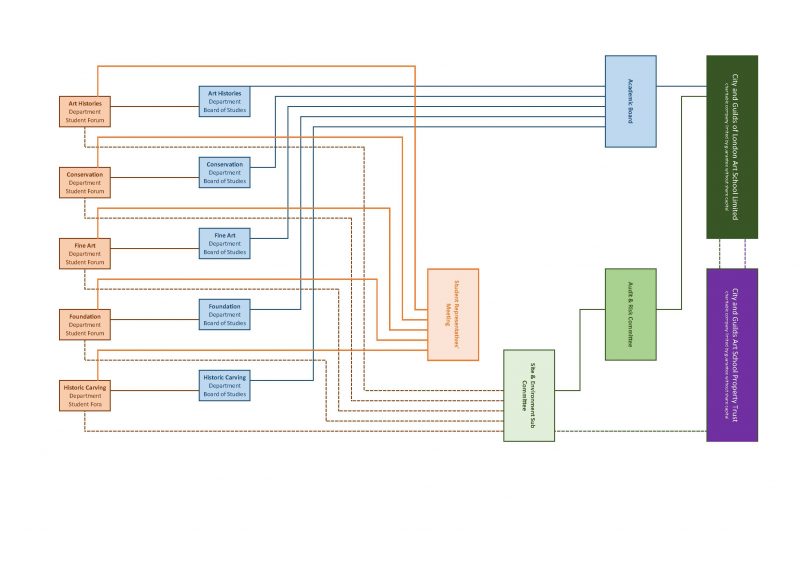 Student Rep Posts | City & Guilds | London Art School